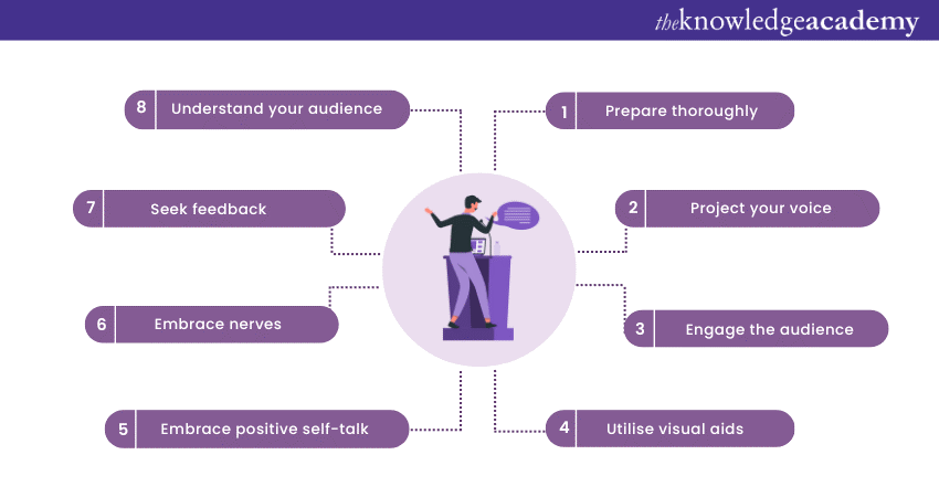 How to Show Confidence in Public Speaking? A step-By-Step Guide