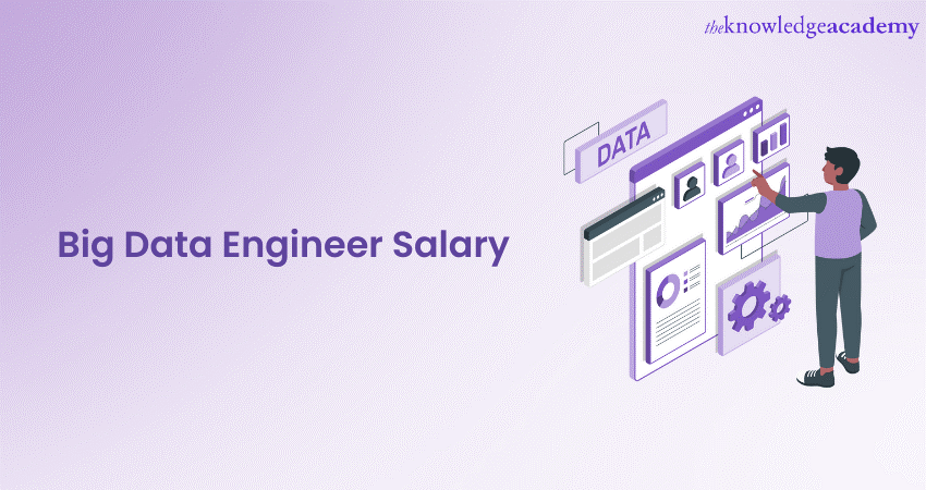 Big Data Engineer Salary: According to Location and Experience