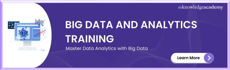 Big Data Marketing: Understanding Its Importance and Impact