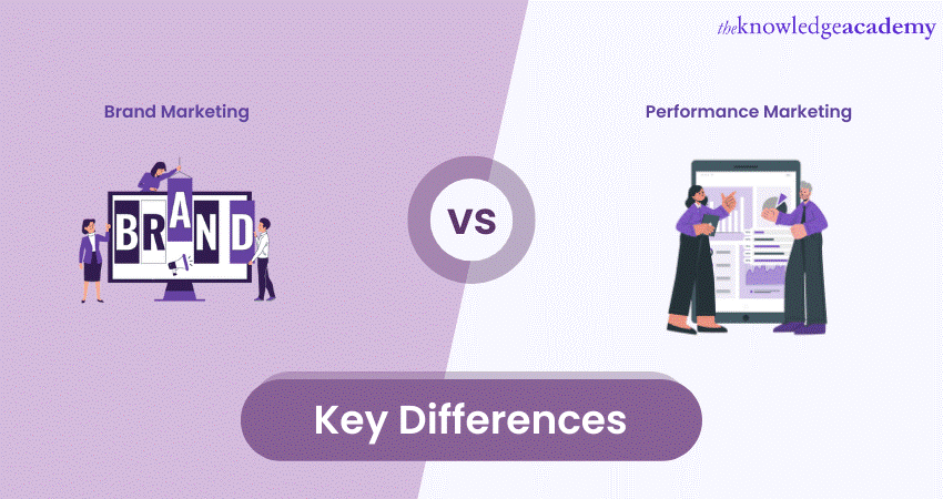 Brand vs Performance Marketing: Exlained