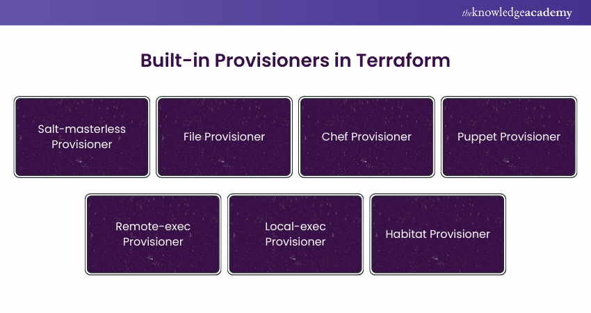 Top 50+ Terraform Interview Question and Answers