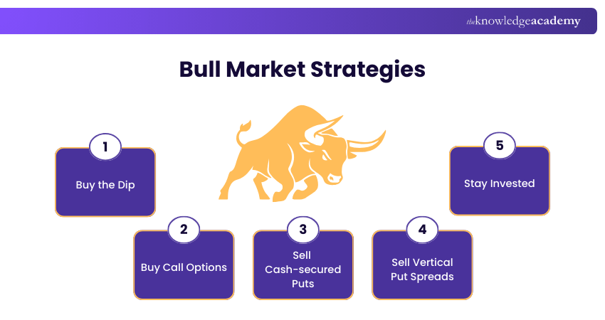 What Is a Bull Market? Definition, Features, and Benefits