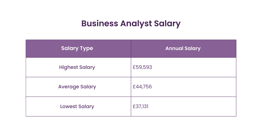 What is a Business Analyst: Role, Skills, and Career Guide