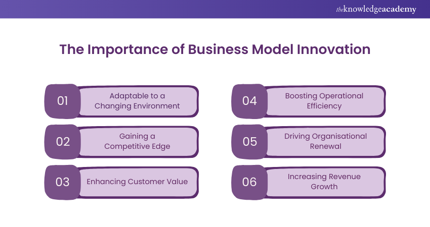 Business Model Innovation: What it is, and Why It is Important?