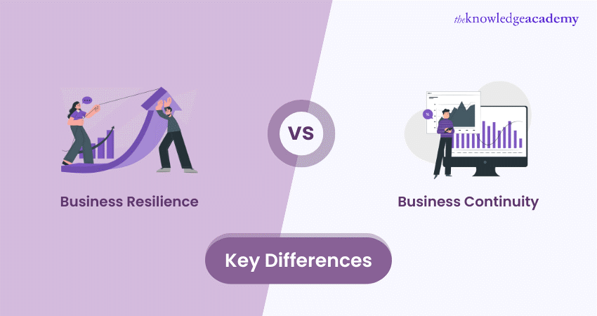 Business Resilience vs Business Continuity: A Detailed Comparison