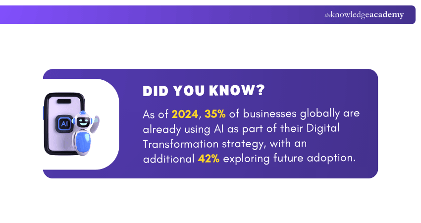What is Data Transformation? Definition, Types, and Benefits