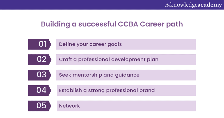 CCBA Career Guide: Unlocking Opportunities in Business Analysis
