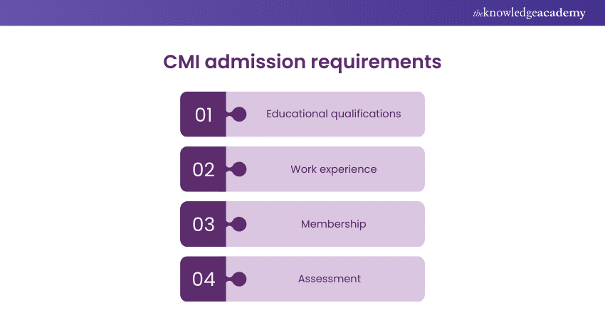 CMI or MBA: Which One You Should Choose?