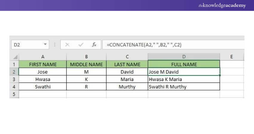 Top 23 Excel Formulas And Functions You Should Know