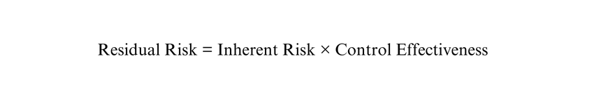 Residual Risk Explained: Definition, Importance, and Examples.