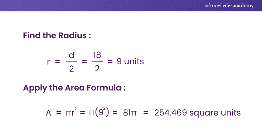 Area of a Circle: Formula and Examples