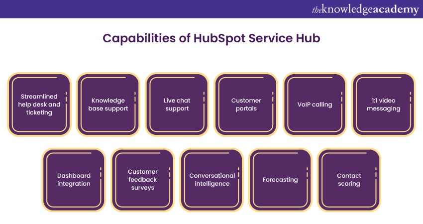 What is HubSpot? Exploring the HubSpot Ecosystem