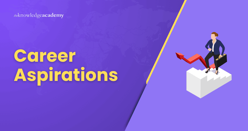 How to Answer Career Aspirations with Strong Examples