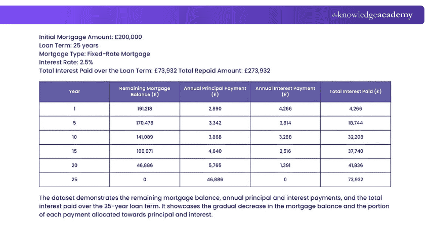 Types of Mortgages: Fixed-Rate, Variable & More Explained