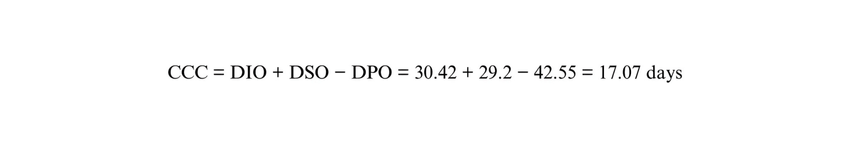 What Is the Cash Conversion Cycle CCC: Formula and Stages