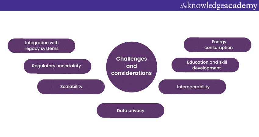 Blockchain Accounting: Definition And Opportunities