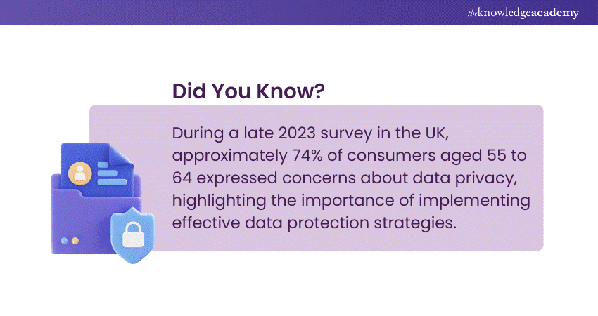 What is Data Masking? Types, Challenges, and Techniques