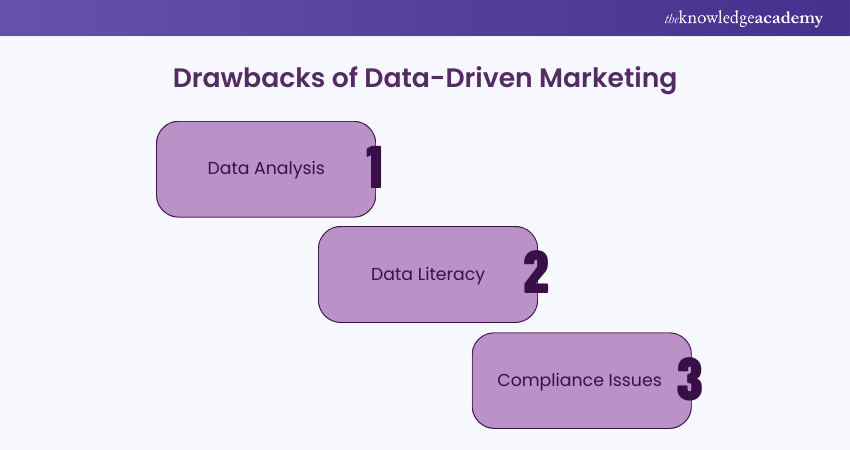What is Data-Driven Marketing? Definition, Benefits, & Drawbacks