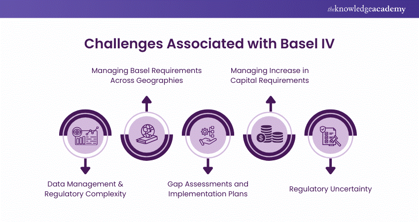 Basel IV: What It Is, Its Effects, and How It Compares to Basel III