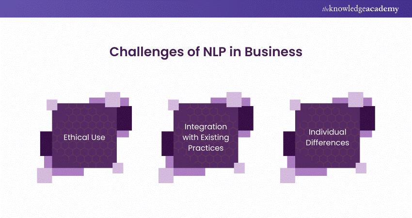 Natural Language Processing (NLP) for Business: Explained