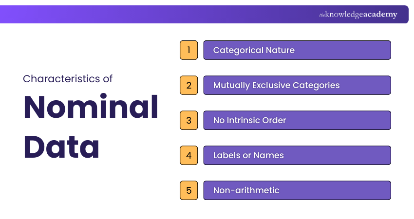 What is Nominal Data? Introduction, Characteristics, and Analysis