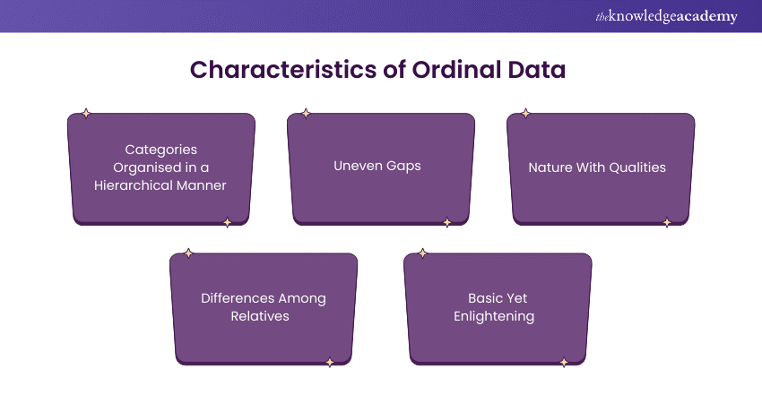 Nominal vs Ordinal Data: Important Differences and Similarities