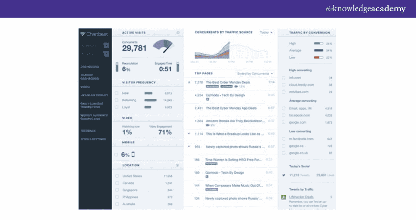 15+ Best Google Analytics Alternatives: A Complete Guide