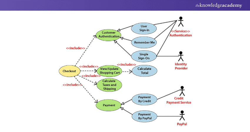 UML Use Case Diagram: A Step-by-Step Guide