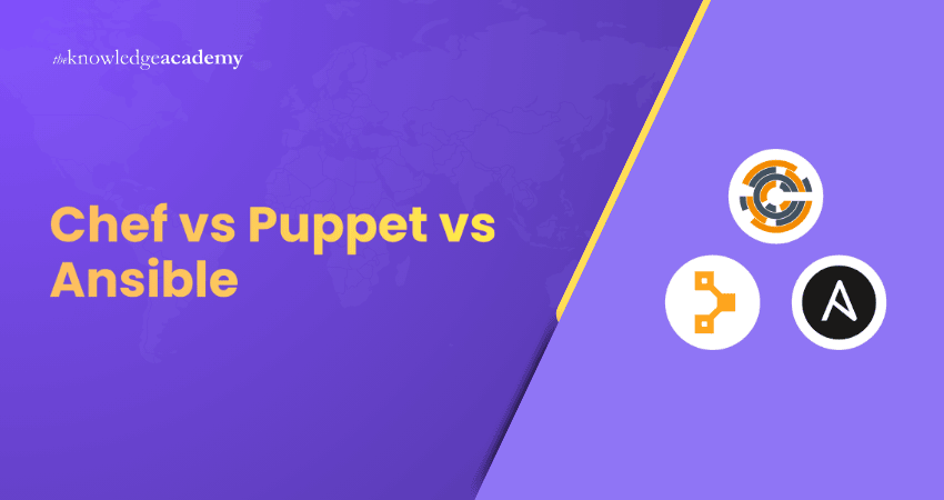Chef vs Puppet vs Ansible: Key Differences, Features & Benefits