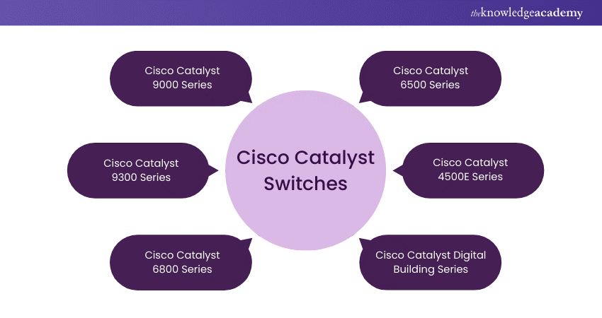 Cisco Switch: A Comprehensive Cisco Switch Model Guide