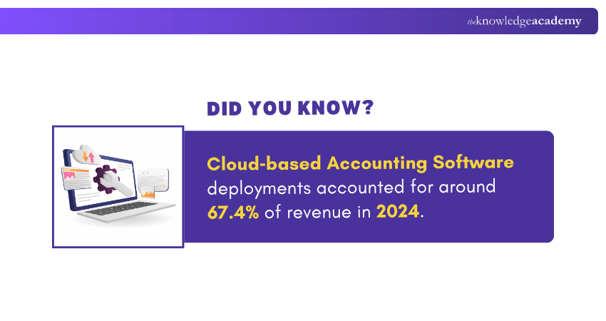 Top 12 Xero Alternatives for Smarter Accounting