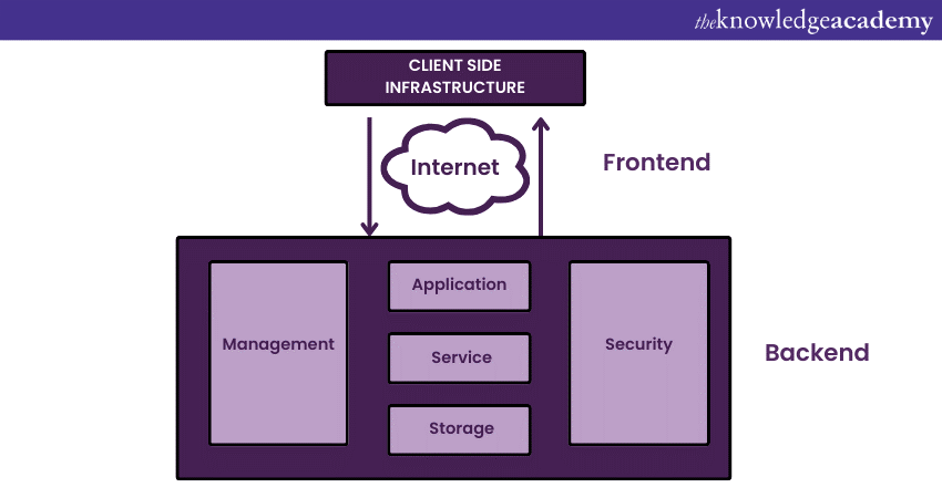 Grid Computing vs Cloud Computing: Key Differences