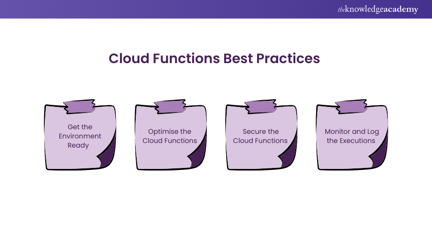 What is Google Cloud Functions? Everything You Need to Know