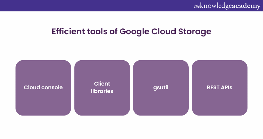 What is Google Cloud Storage? Everything You Need to Know
