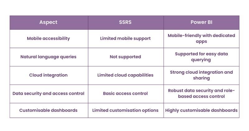 SSRS vs Power BI: Which is Best for You?
