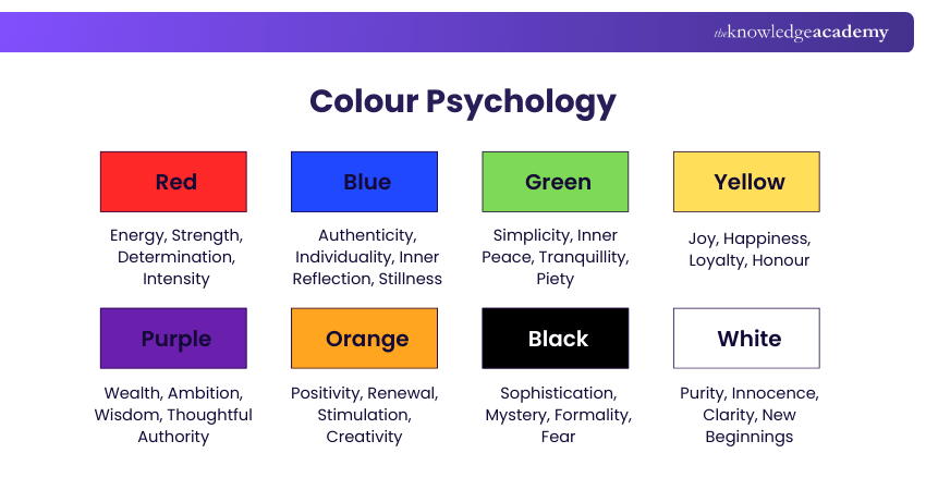 Colour Psychology: Affects on Human Mood & Emotions