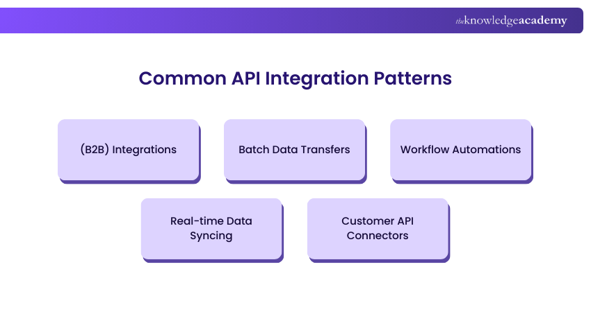 What is API Integration? Types, Benefits, Examples and Tools