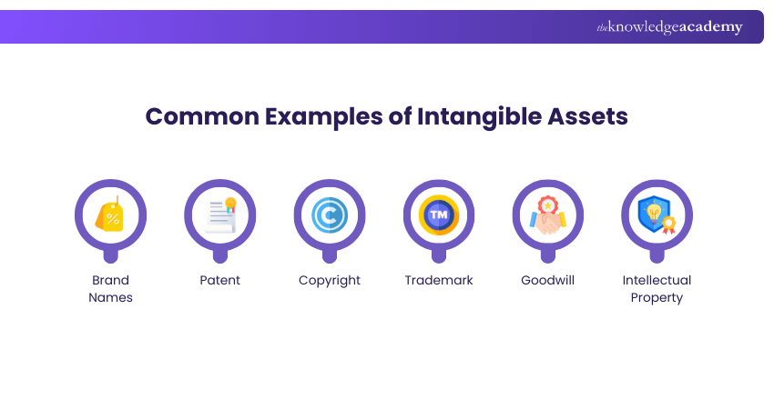 Tangible and Intangible Assets: Key Differences Explained