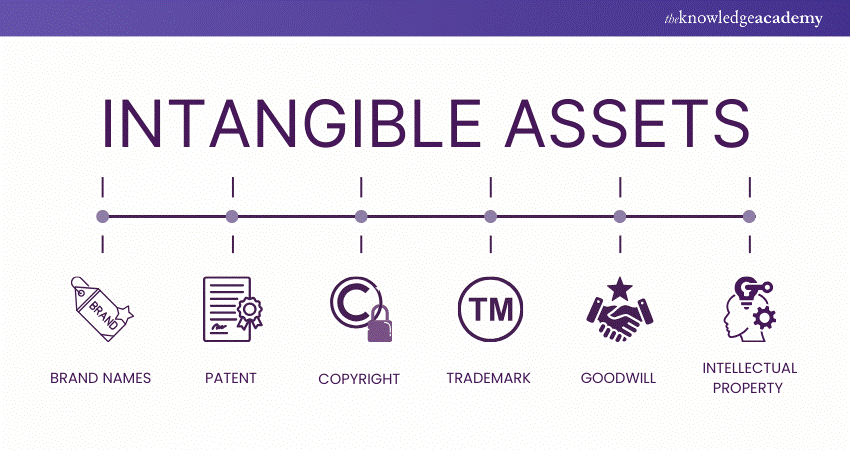 Tangible and Intangible Assets: Key Differences Explained