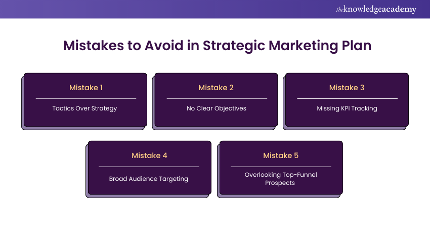 Strategic Marketing Planning: A Step-by-Step-Guide