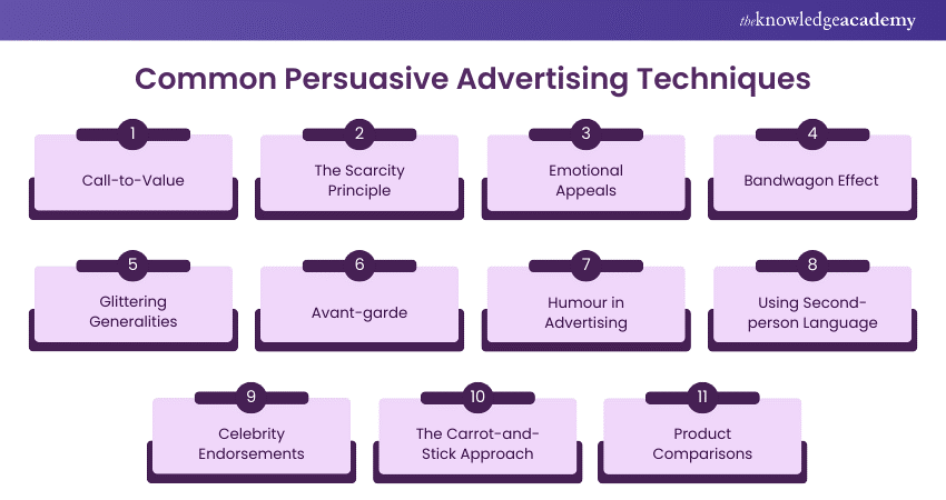 What is Persuasive Advertising? Techniques and Examples