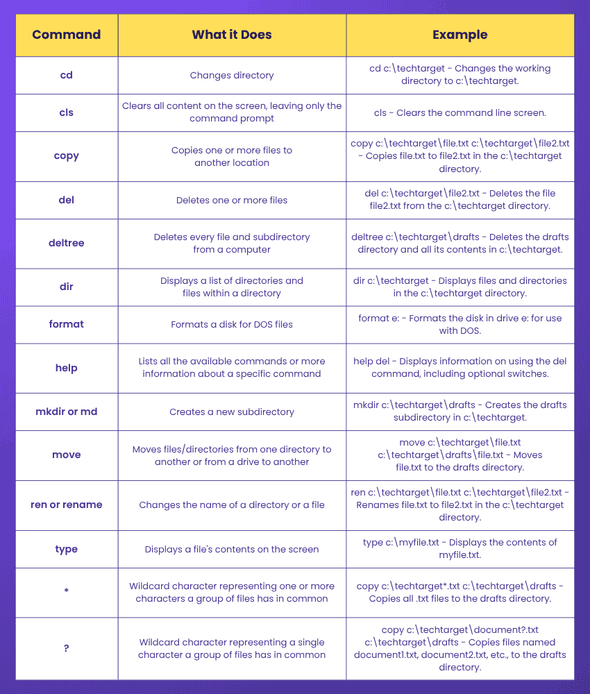 What is DOS(Disk Operating System)? A Beginner's Guide