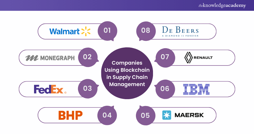 Blockchain in Supply Chain Management: All You Need to Know