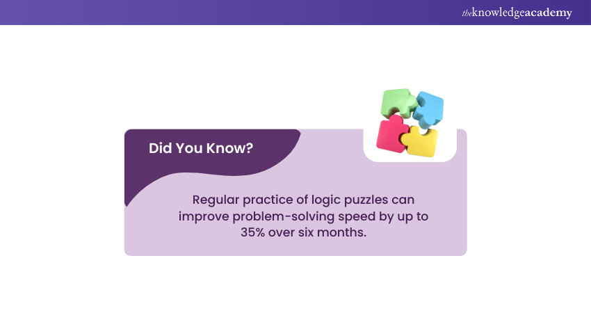 What is Logical thinking? An In-Depth Analysis