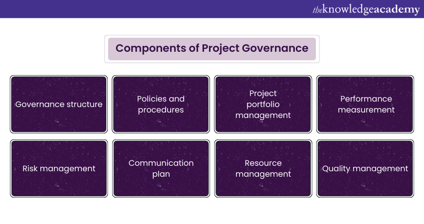 What is Project Governance? A Complete Guide