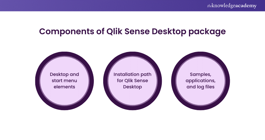 Qlik Sense Desktop Installation: A Step-By-Step Guide