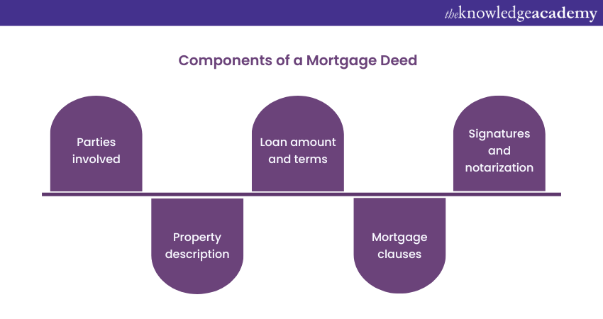 What is a Mortgage Deed? Everything You Need to Know