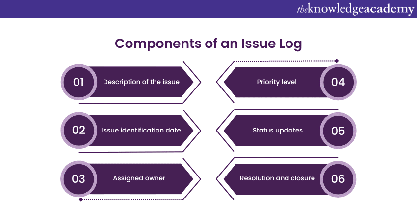 What Is an Issue Log in Project Management? Explained in Detail