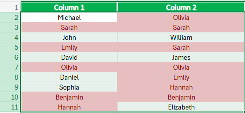 Comparison of Two Columns in Excel: 5 Easy Methods