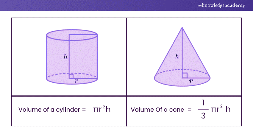 Volume of a Cone: Understanding Formulas and Examples